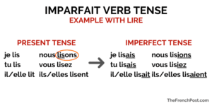 The French Imparfait (Imperfect) Tense | The French Post
