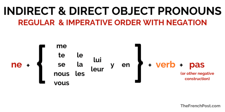 Negatives in French: Using Ne…Pas and Other Negations | The French Post