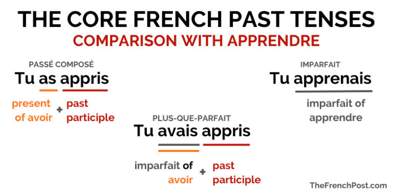 French Plus-Que-Parfait Tense | The French Post