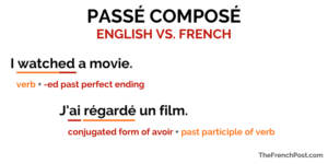 The French Passé Composé (Perfect Tense) | The French Post