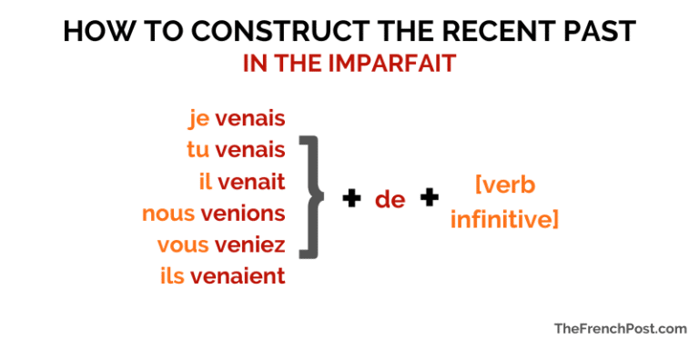 French Near Future & Recent Past (Aller and Venir de) | The French Post